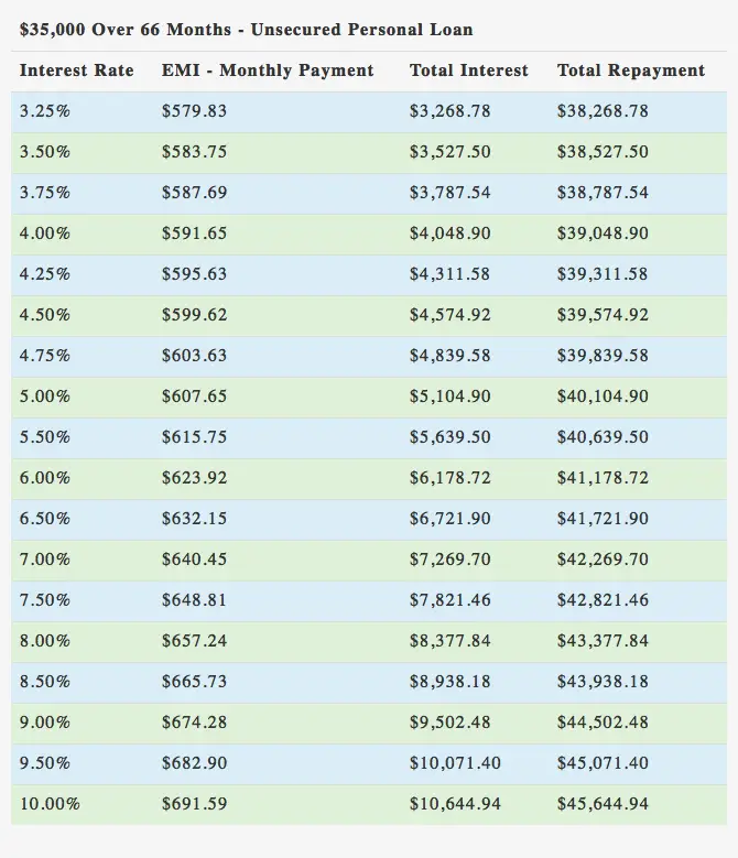 Unsecured Personal Loan Calculator